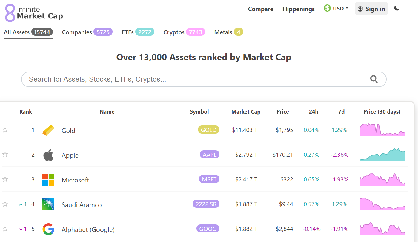 Comparing Market Caps - Crypto Yield Reviews